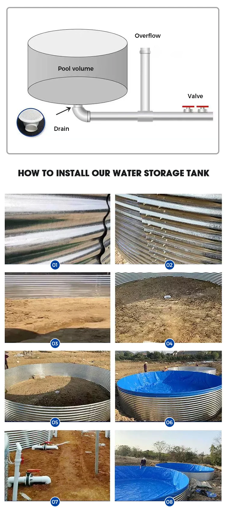 Galvanizee Steel Corrugated Water Tank Round Water tank for Big Fish ...