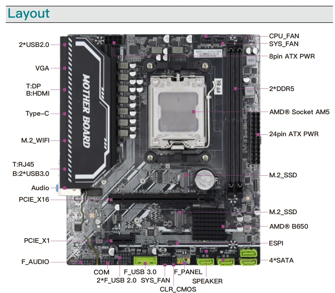 Gaming Motherboard B650 DDR5 Socket AM5 7000 B650 Chipset