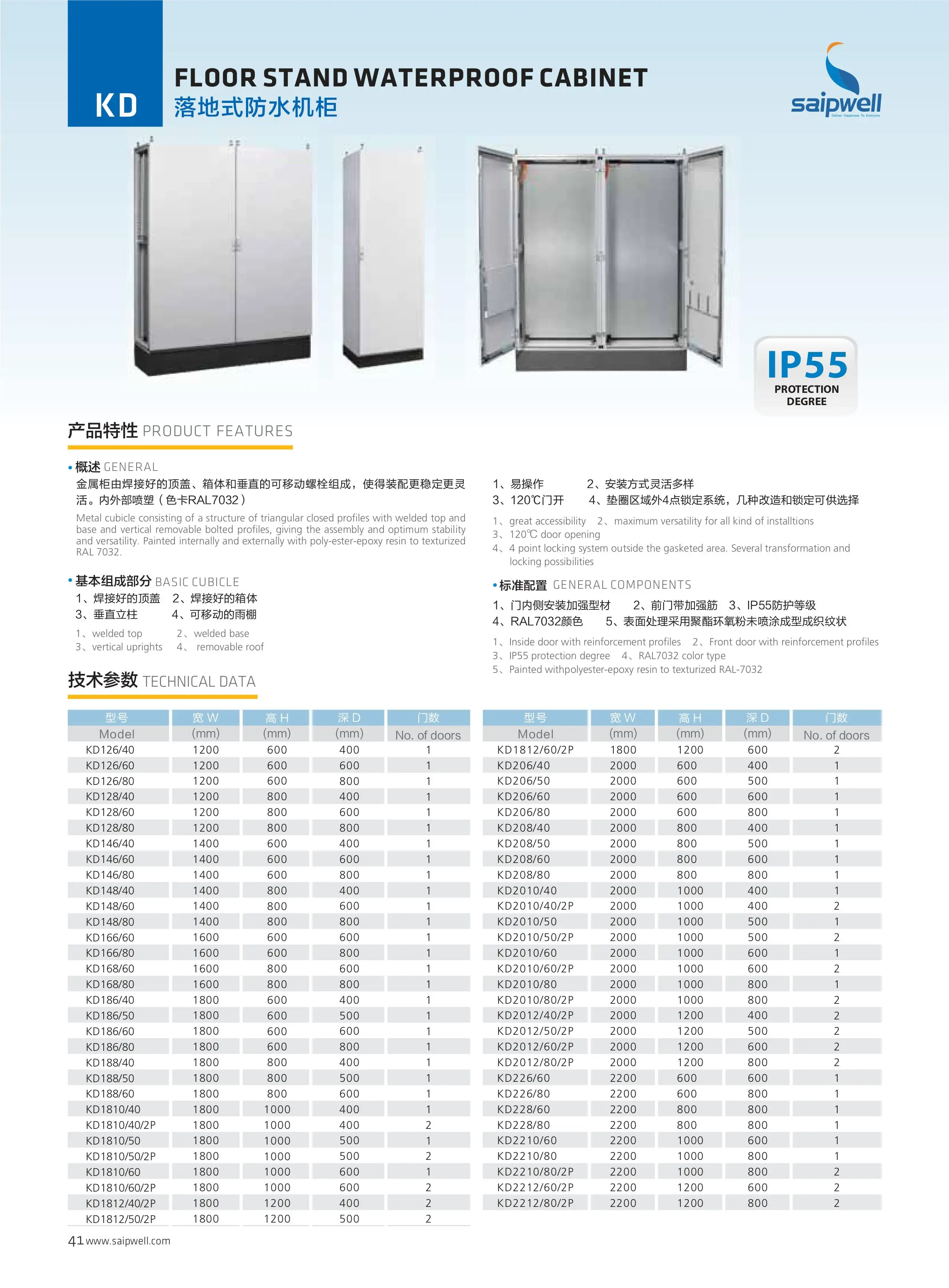 Saipwell Double Door Stainless 304 Steel Box Nema Box Ip66 Durable ...