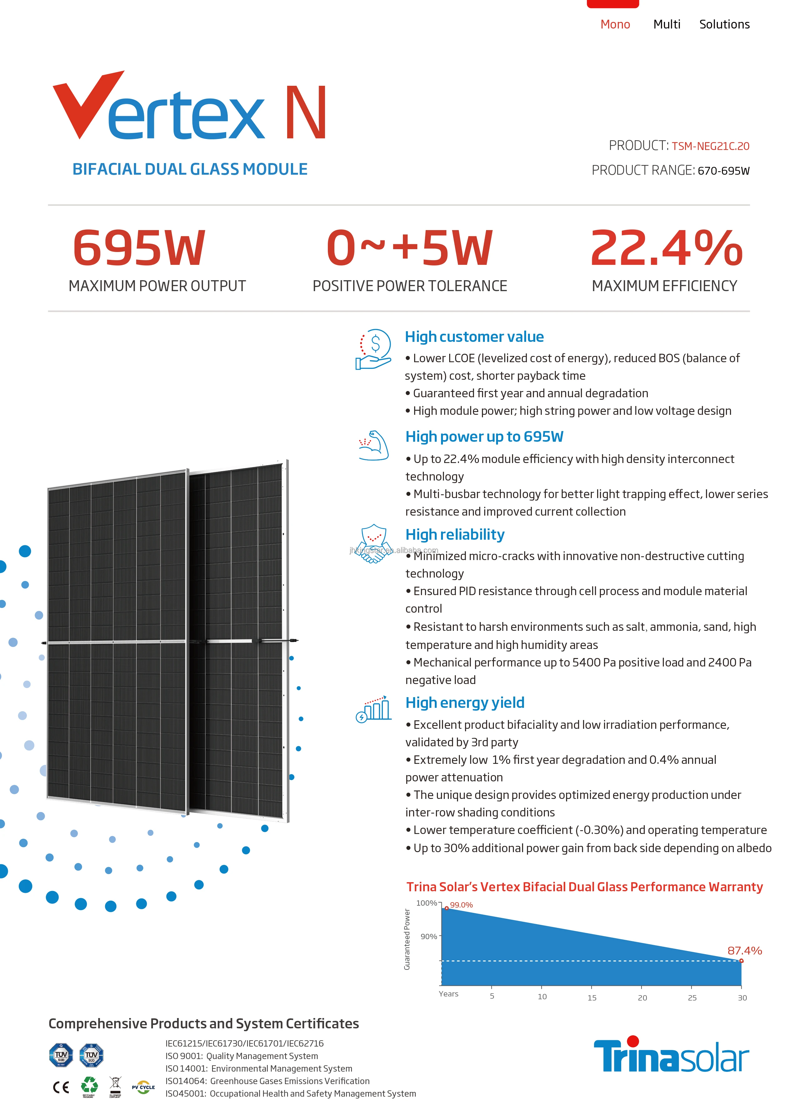 High Efficiency Trina Solar Vertex N Type Bifacial Dual Glass Module Tsm-neg21c. 20 690w Solar ...