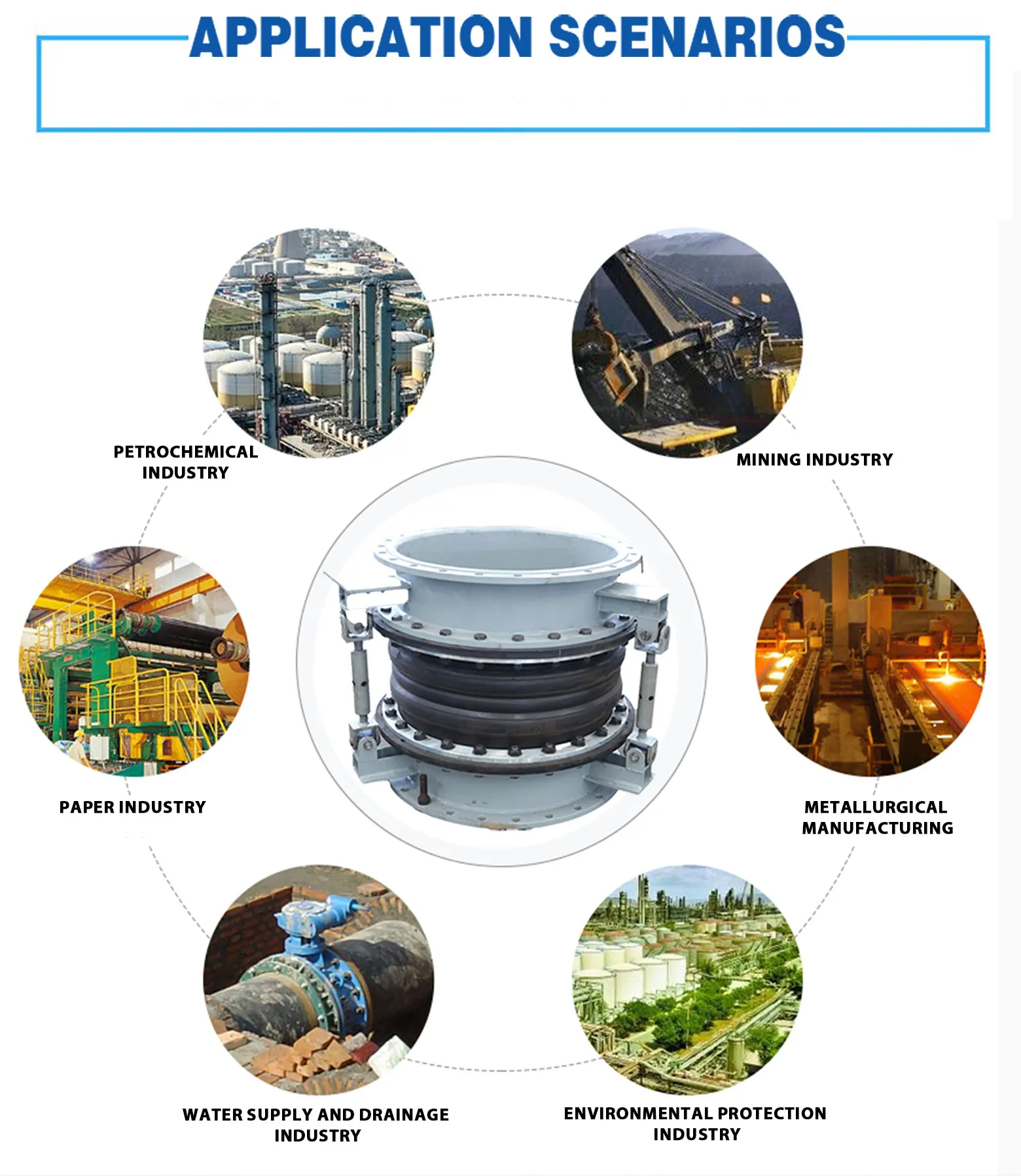 Flanged Rubber Bellow Double Sphere Expansion Joint Flexible Rubber ...