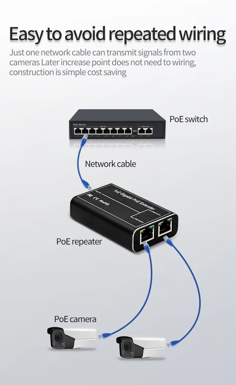Hengxin 1 Input 2 Output Gigabit Poe Extender - 30W Power