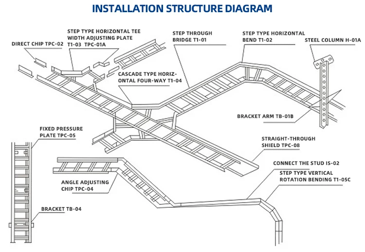 Hot Sale Nema 20b Cable Ladder Ladder Type Cable Tray Cable Ladder ...