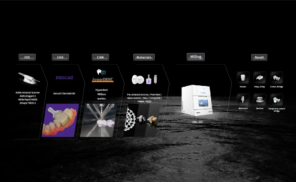 Aidite CMD-500 5 Axis Dental Milling Machine - High Quality