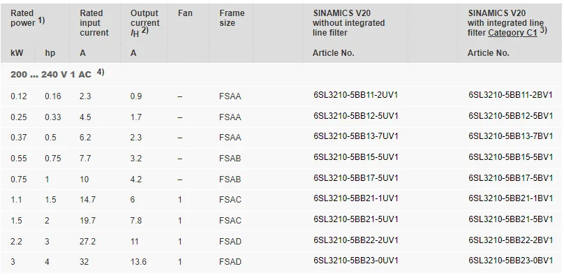 Sinamics V20 200-240v 1ac Industrial Inverters 1.1kw Frequency Converters 6sl3210-5bb21-1bv1 ...
