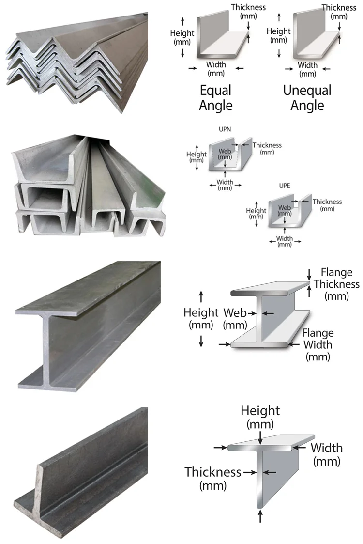 H Shape Steel Beam Factory - HEA/HEB/IPE European Standards