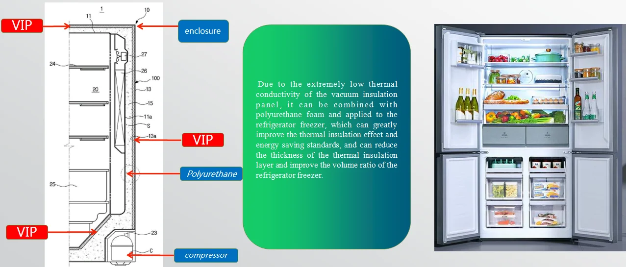 VIP Panel Vacuum Insulation Panel Board for Packaging Refrigerator ...