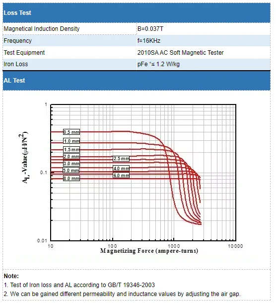 Single Phase Cutting Amcc Flyback Transformer Ferrite Iron Core For ...