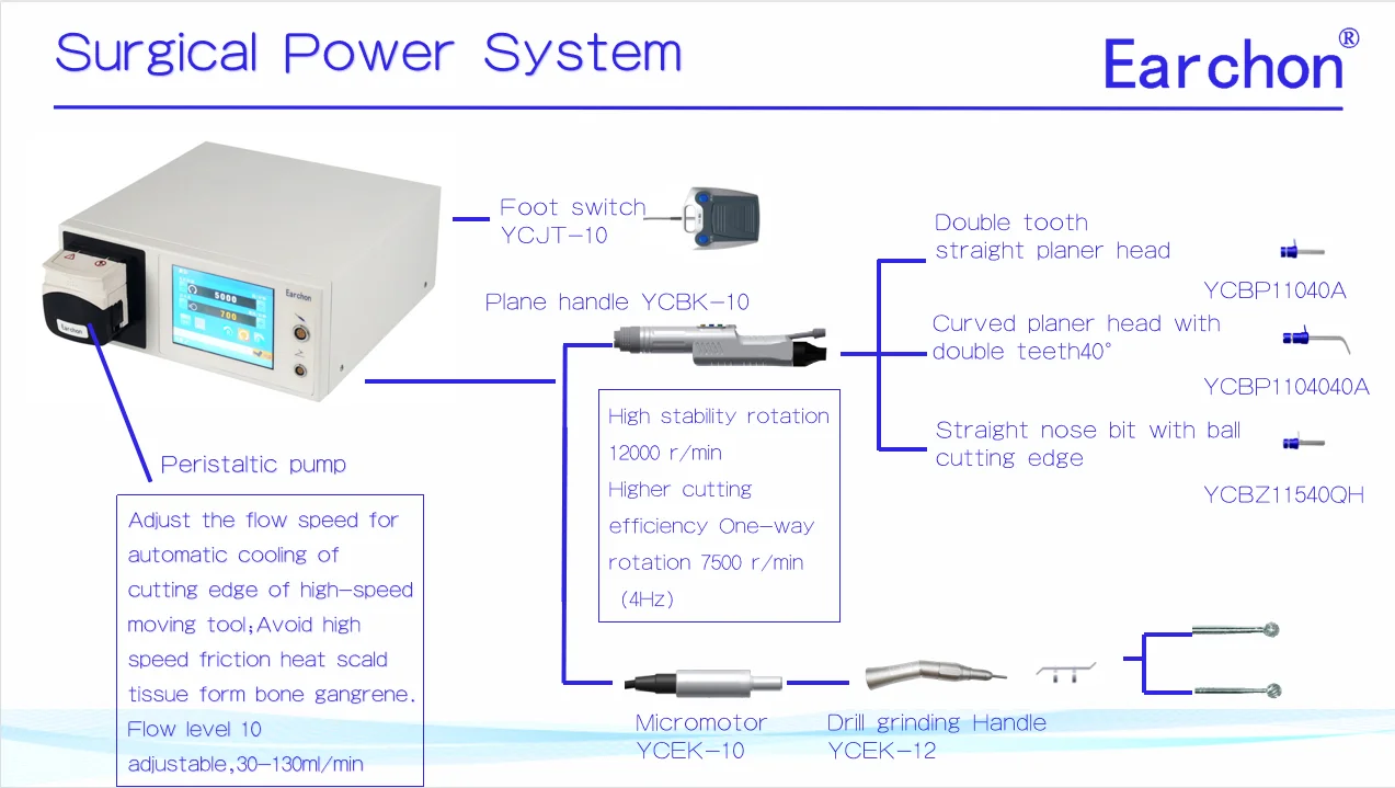 Nasal Power Drill Shave System For Ent Paranasal Sinuses Ent Surgical ...