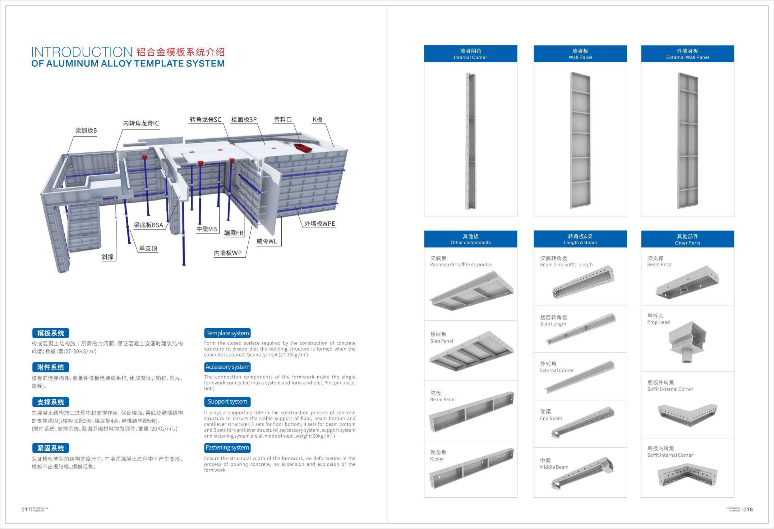 Aluminum Frame Construction Formwork For Wall Supplier,Column And Slab ...