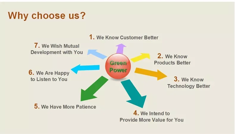 6x Plug - in Relay PT570730 Miniature Relay 230V AC 4W 6A With Socket ...