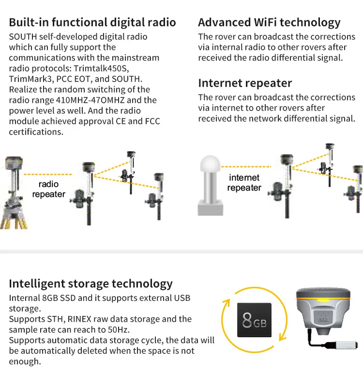 Cheap GPS High-Precision GNSS Receiver for Land Survey RTK