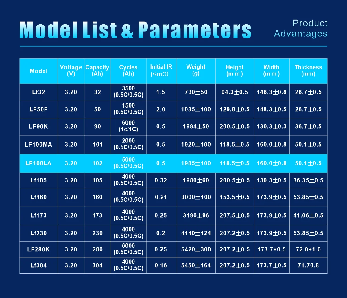 CALB 314ah Lifepo4 Cells - 12000 Cycles for EV & Storage
