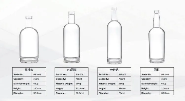 Custom Design 4.5L Glass Bottle for Vodka, Gin & Whiskey | Wholesale ...