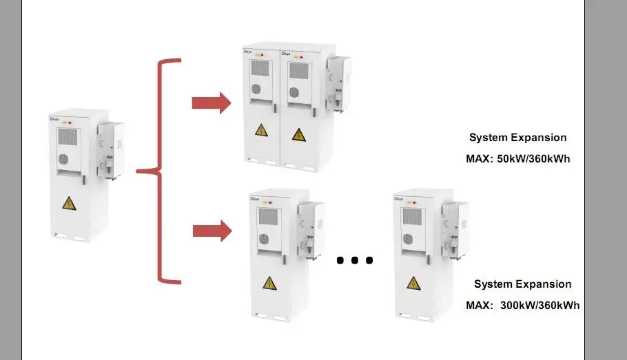 Deye High Voltage 3phase All-in-One Hybrid ESS GE-F60