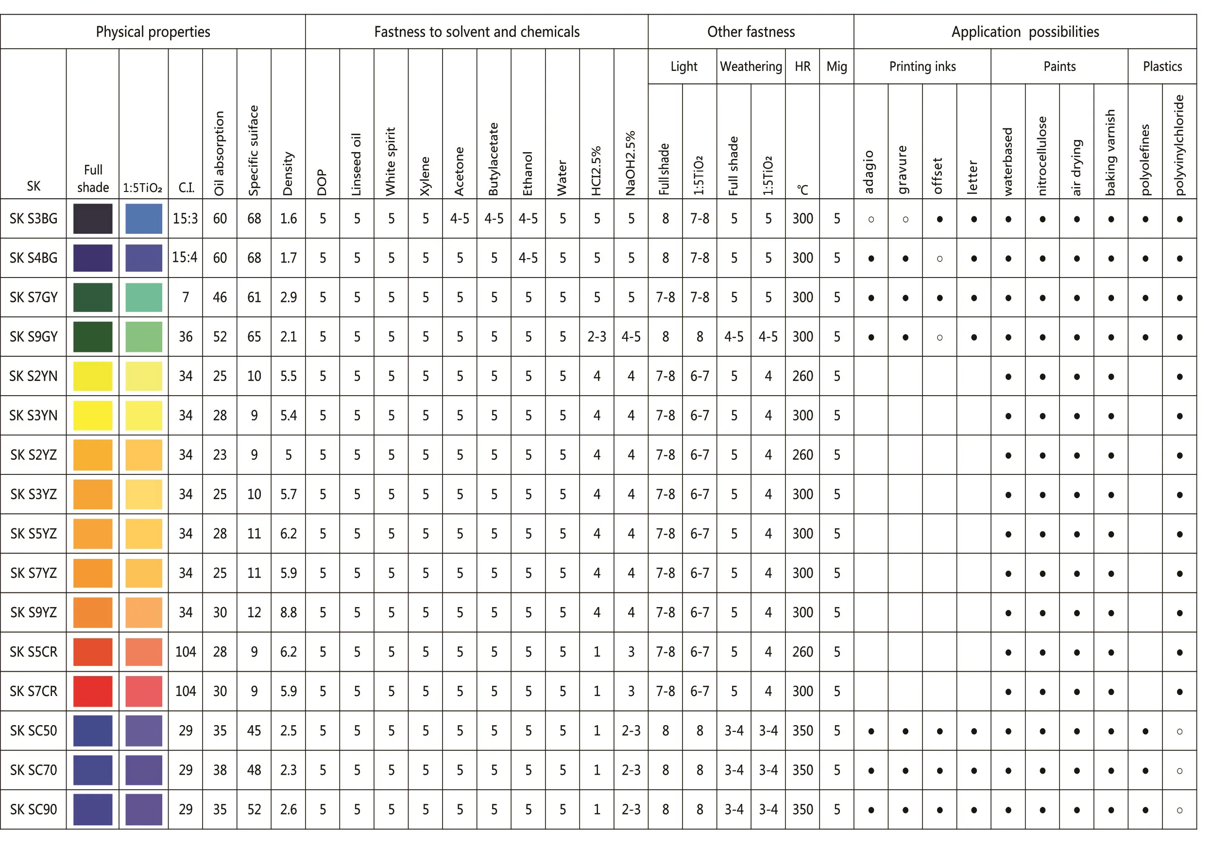 Pigment Red 170 Permanent Red F3rk Pr170 For Paint Coating Ink Pvc ...