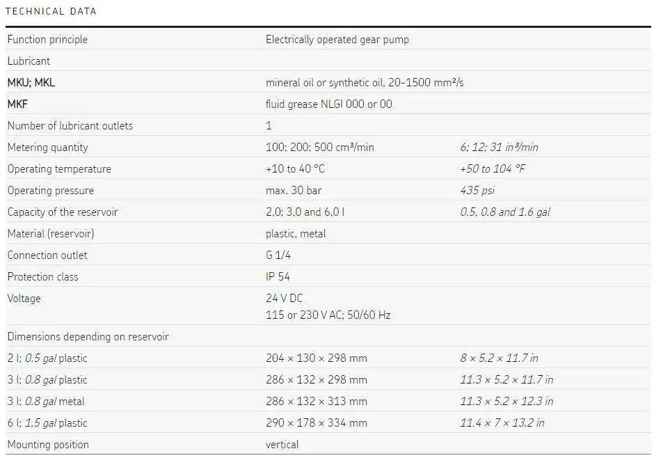 Electrically Operated Gear Pump Unit Series Mku11-kw2-k005 All ...