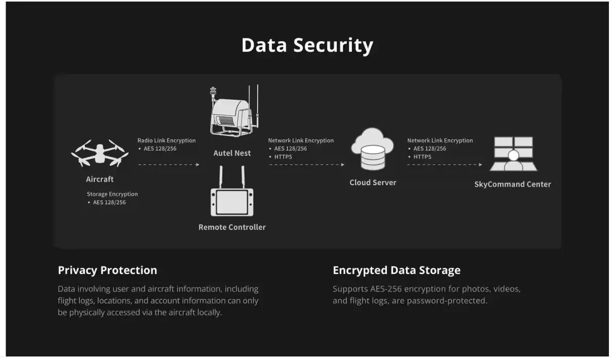 Autel Evo Max 4t Thermal Imaging Camera Mapper Uav Drone Night Defense ...