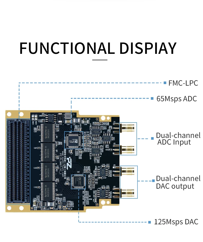 Puzhi Dual-Channel ADC & DAC FPGA Module FMC LPC Development Board for ...