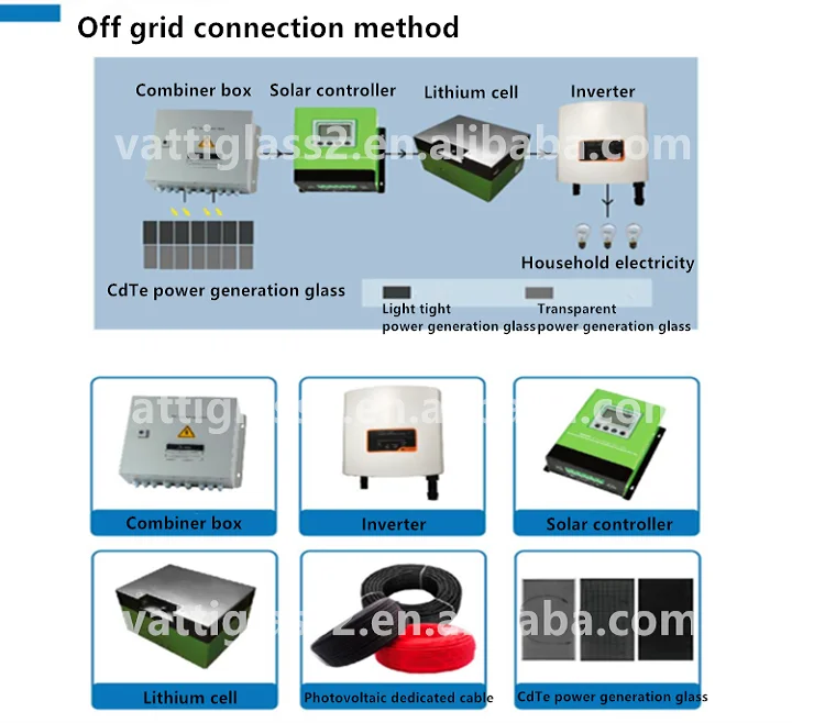 BIPV New Energy Cdte Solar Laminated Glass Panel Power Generation Glass