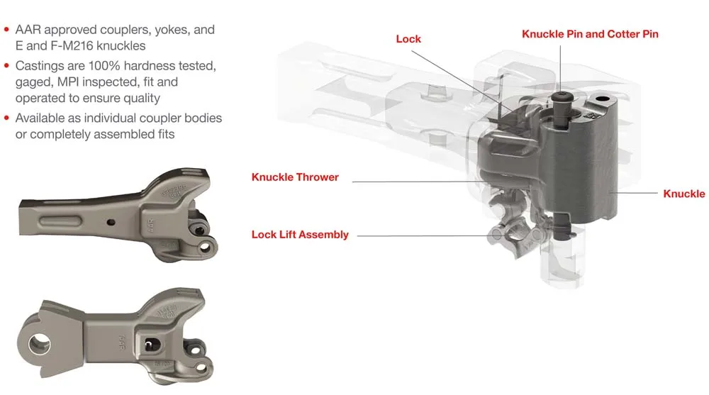 Sa3 Automatic Railroad Car Coupler Railway Couplings - Buy Railway ...