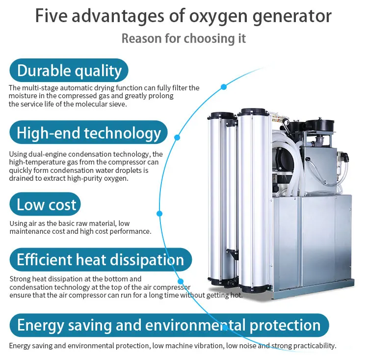 CHUANGHUAN High Purity Commercial Oxygen Concentrator 20 Lpm