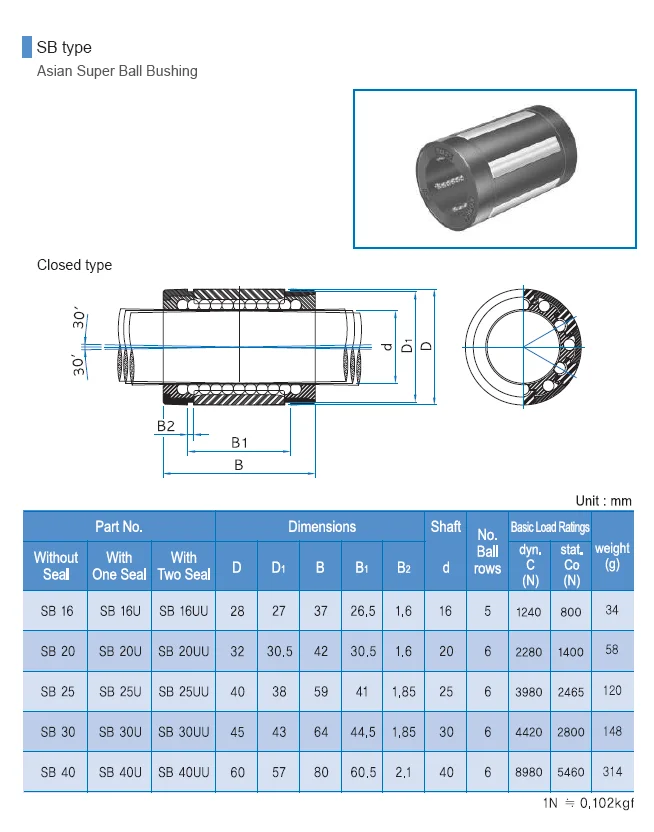WON Linear Motion Ball Bearing Slide Blocks - Durable & Efficient