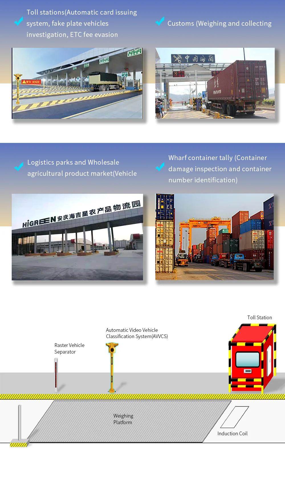 Signalway Container Number Recognition System - Smart City Solution