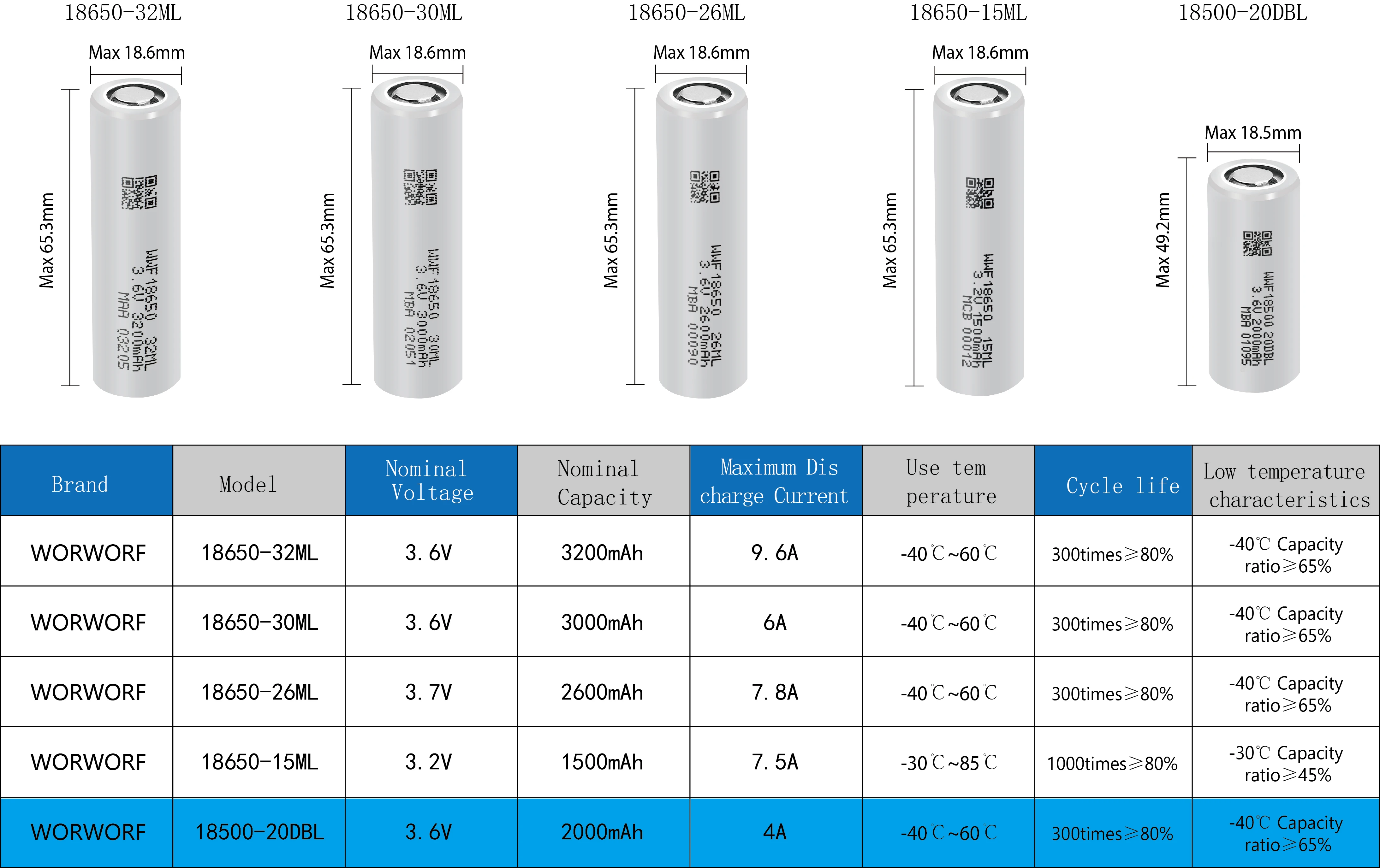 Special Cylinder Lithium Ion Battery 18500 3.6v 2000mah Cells For ...