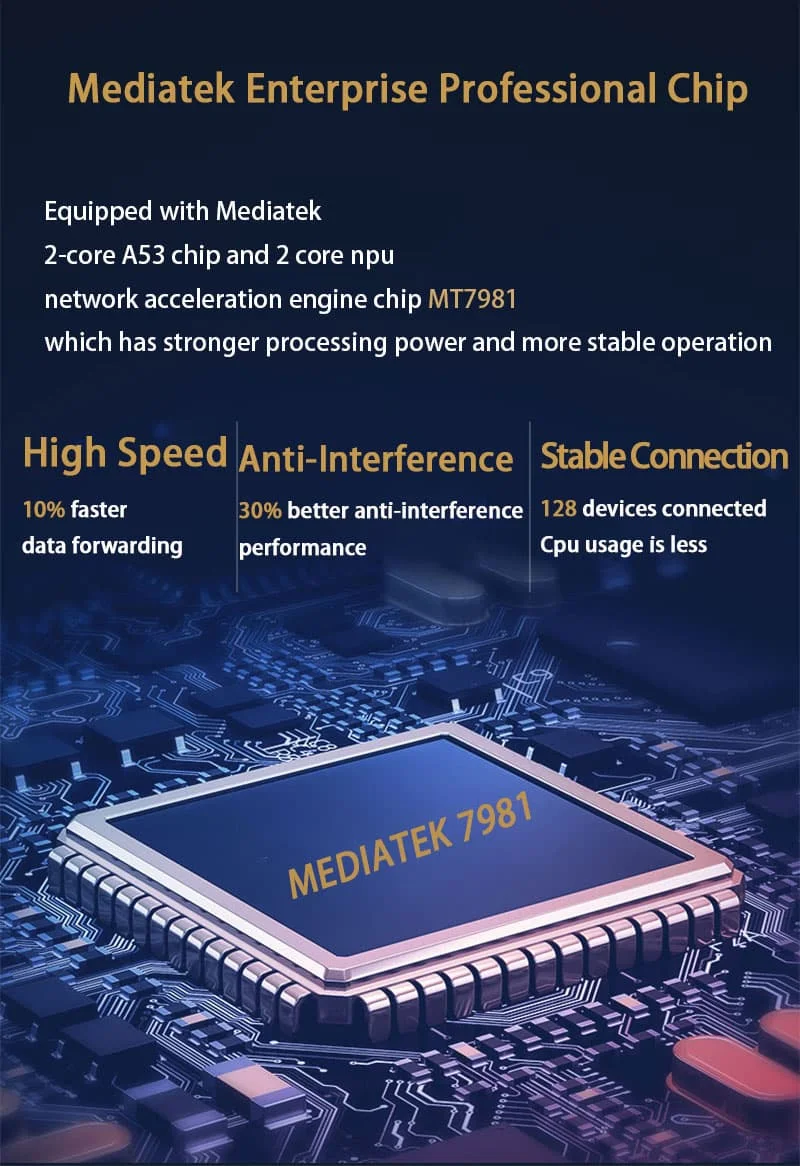 Custom Ax3000 Smart Wifi 6 Router 802.11ax Gigabit Ofdma Mu-mimo Router ...