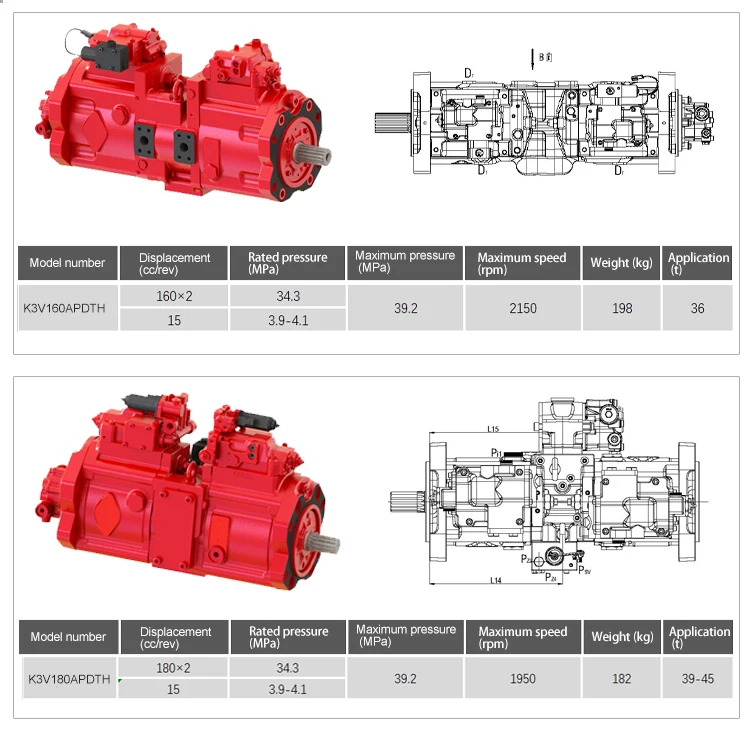 Excavator Hydraulic Pump Cat 320c Piston Pump 320d Bomba Principal 320b ...