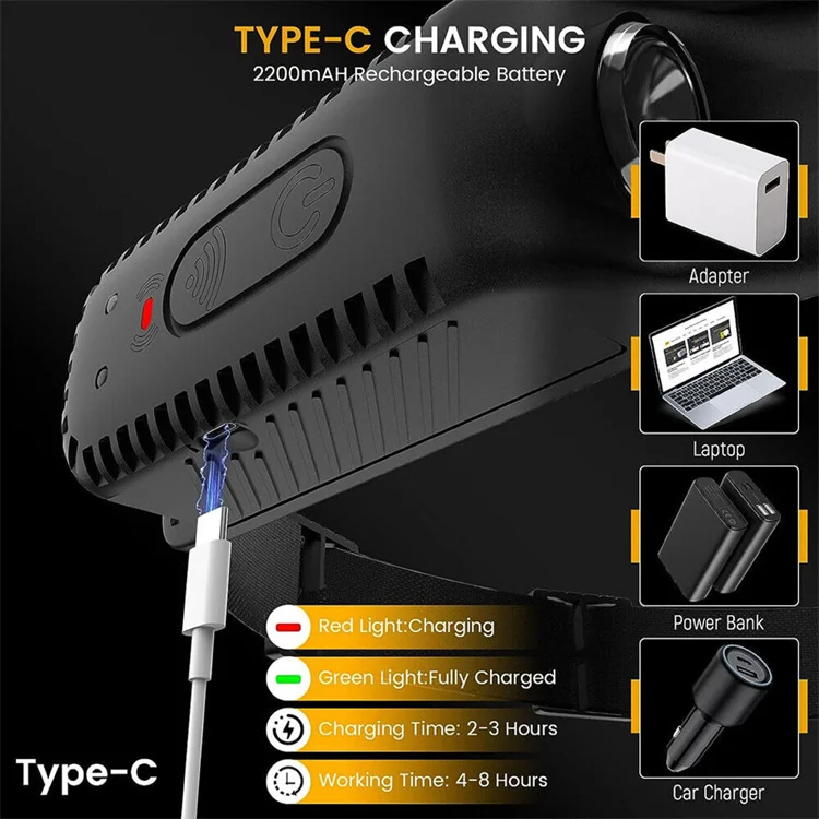 2024 New Type C Emergency Sensor Led Headlamp Running Torch Light Head ...