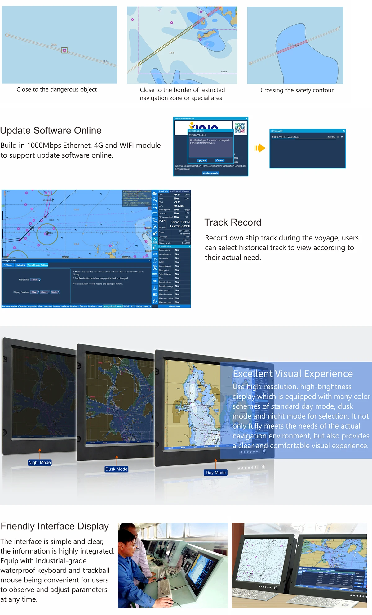 Marine Electronic Chart Display and Information System ECDIS