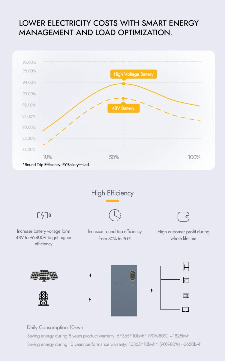 Brioess Energy Storage All In One 3.6kw 5kw 48v Solar Home System,10kwh ...