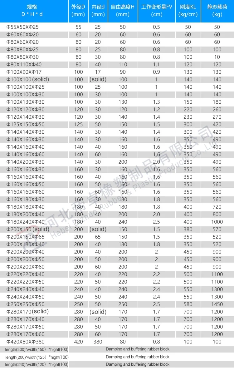 Custom High Strength Mineral Sieve Polyurethane PU Composite Rubber ...