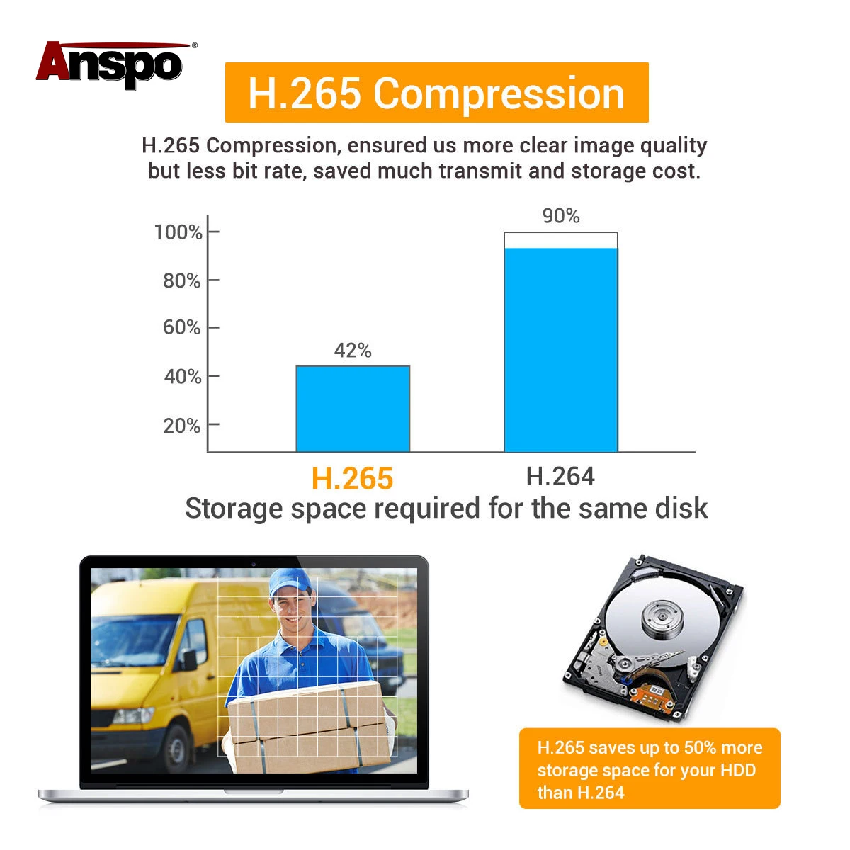 Anspo 4MP AI 얼굴 인식 카메라 세트 H.265 4CH IP POE NVR 키트 P2P 원격 모니터링 4 채널 cctv ...