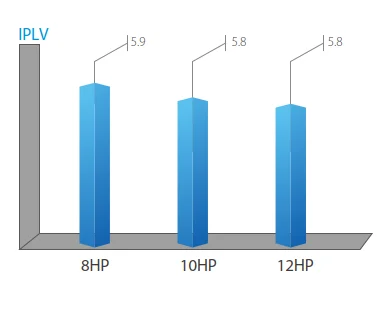 Central VRF System - Efficient Air Conditioning Solutions