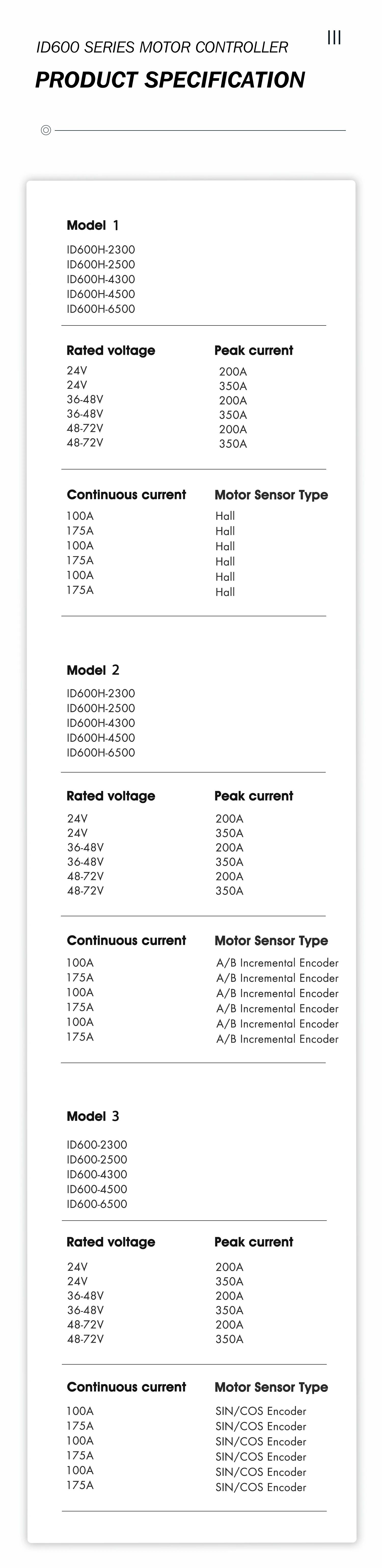 Essential 48V-72V Brushless Golf Cart Motor Controllers for Smooth ...