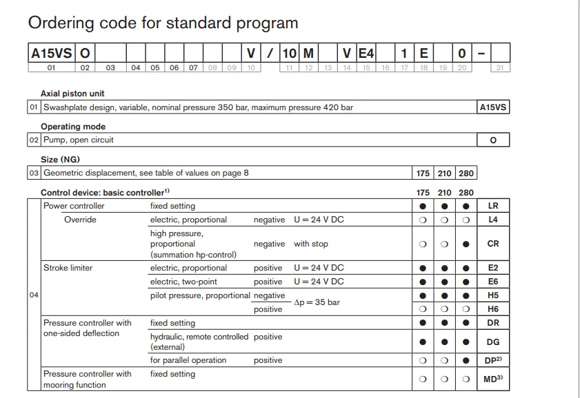 REXROTH A15VSO 시리즈 10 유압 축 피스톤 가변 펌프 A15VSO175 A15VSO210 A15VSO280 ...