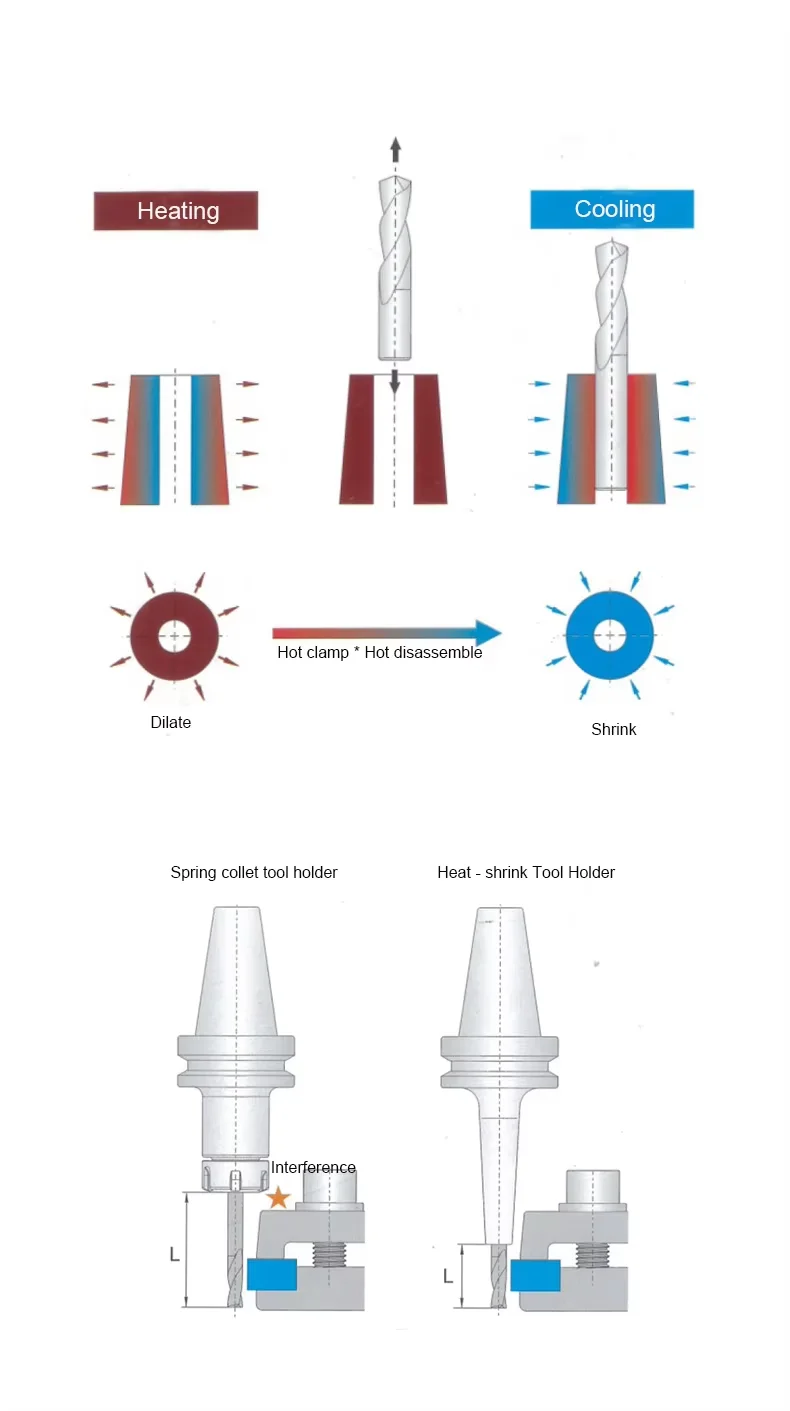 Heat Shrink Chuck BT30 BT40 SF04 8 10 Spindle Tool Holder SK40 ...
