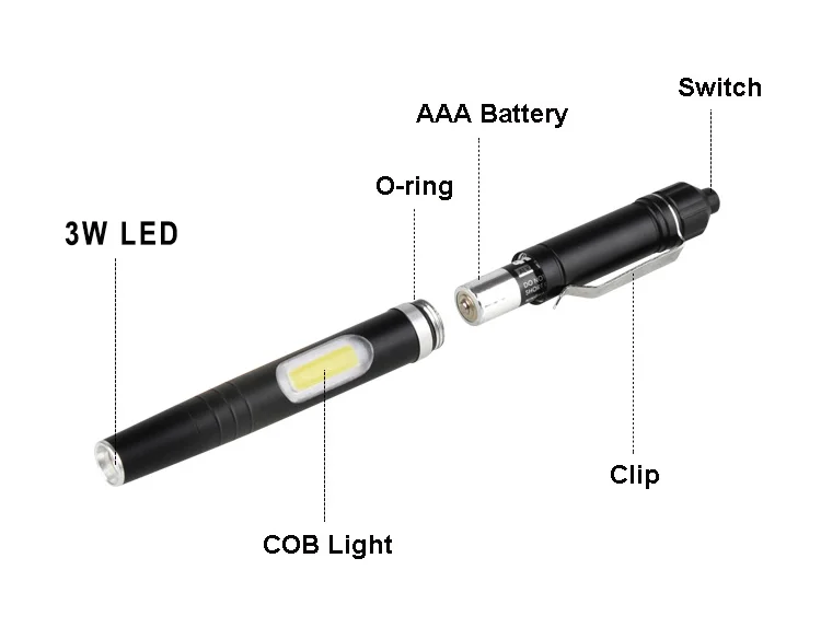AAA Battery COB Led Flashlight Recargable Torchlight Use of Penlights ...