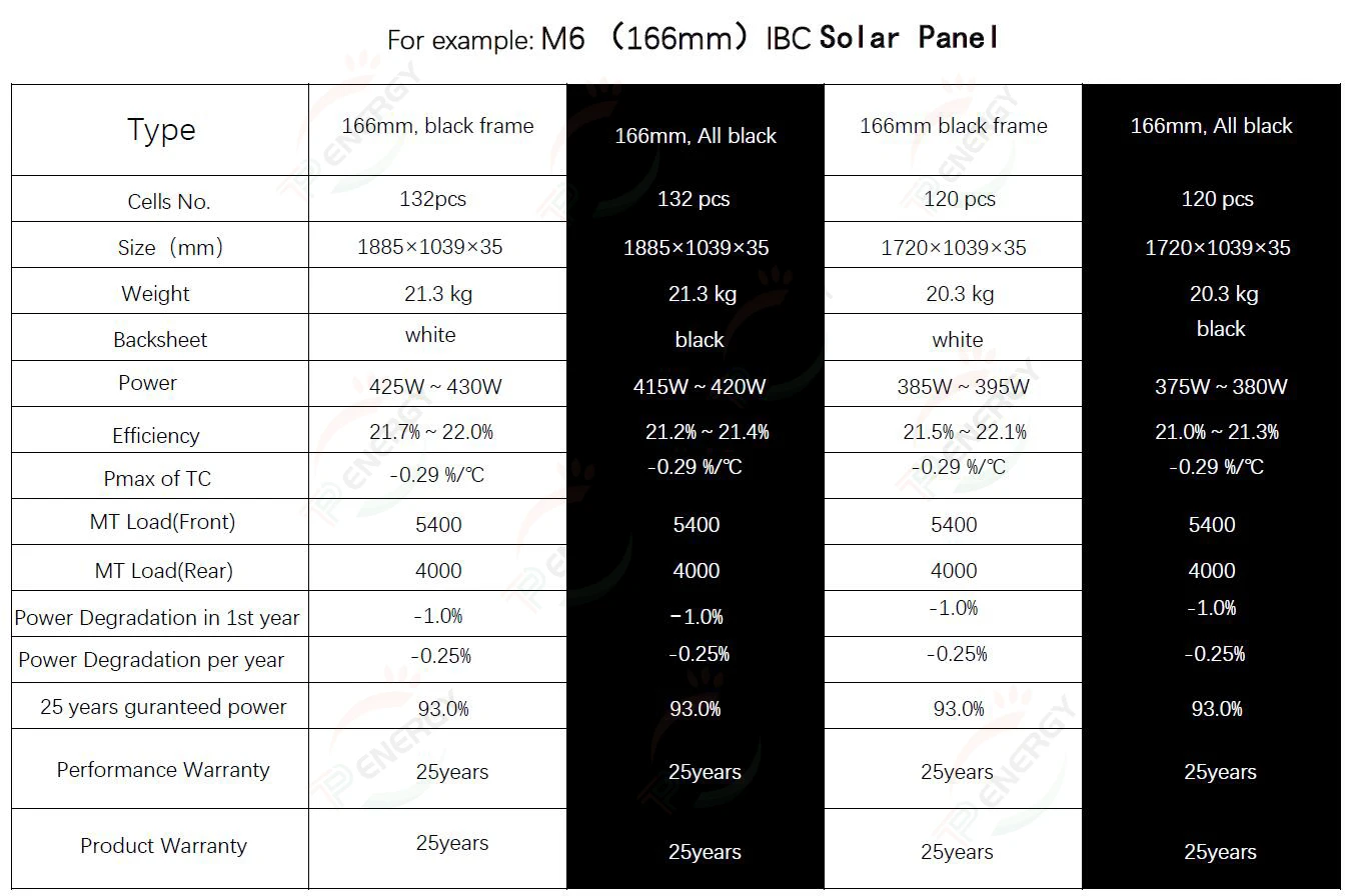 N Type Half Cut Ibc Solar Cells 340 Watt 350w Panel 360w China Solar ...