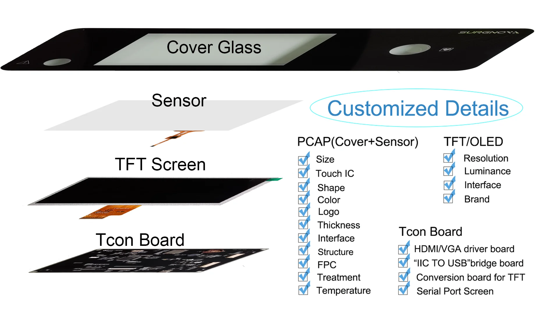 Grahowlet 10.1 Inch IPS Touch Screen - Multi Touch Capacitive