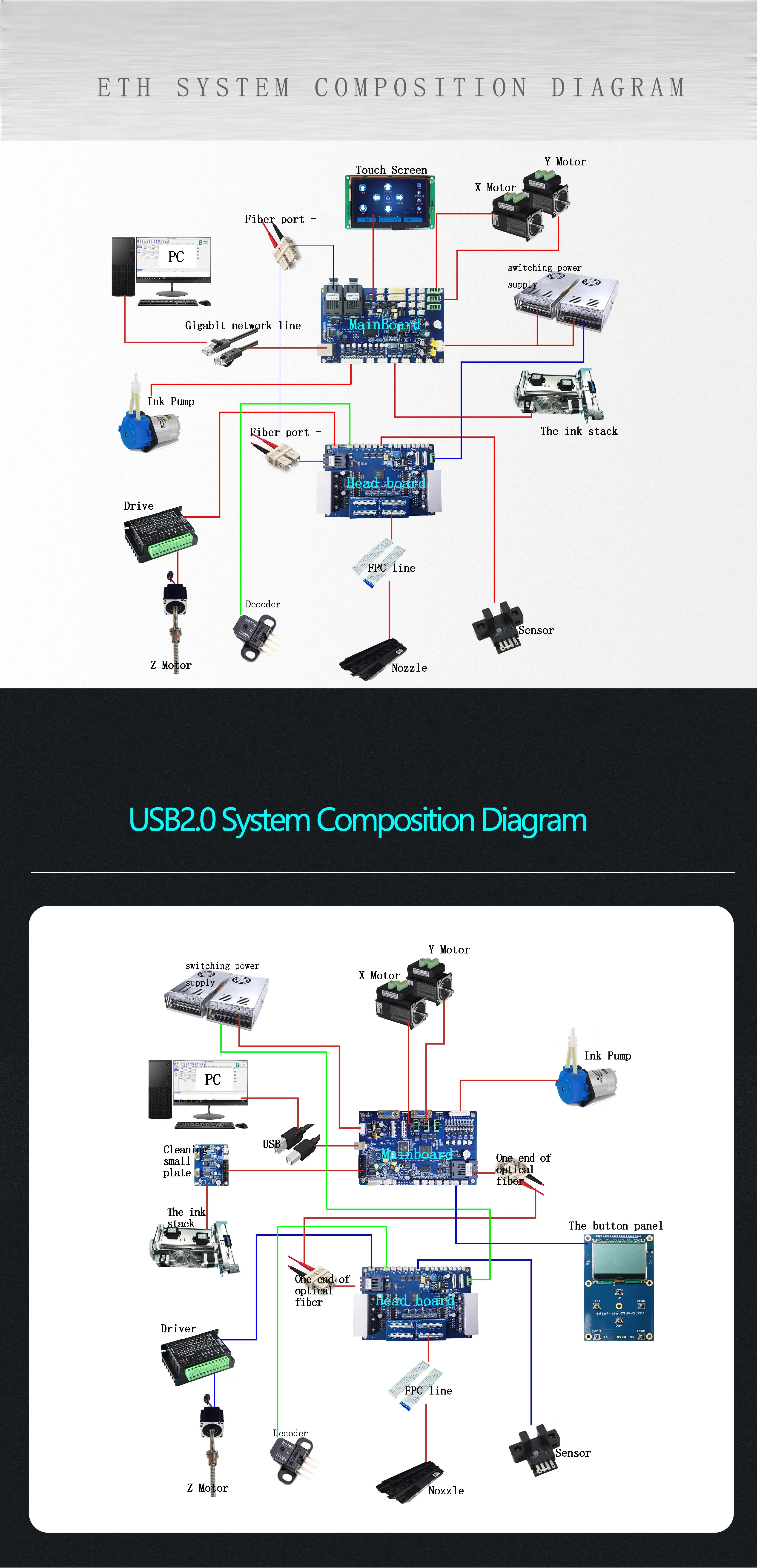 Wholesale Cheap Xp600 Upgrade Board Kit For Single Head Eco Conversion ...