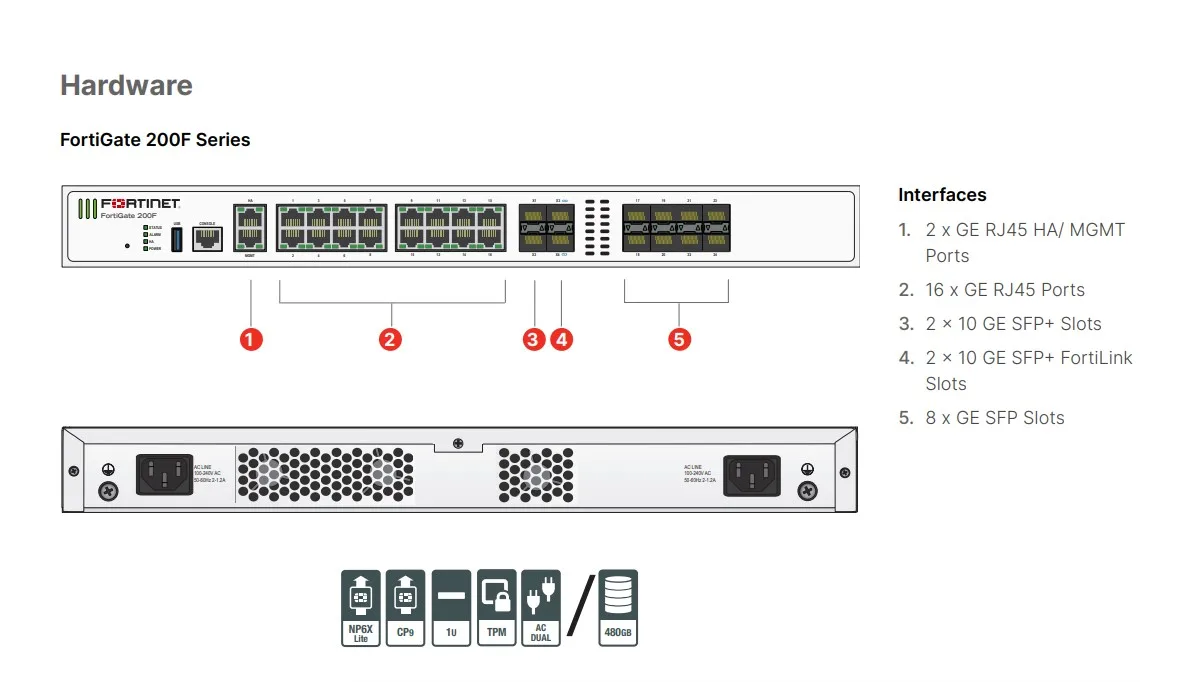 Original Fortinet Firewall Fg-201f Fortigate-201f Fortigate 201f With ...