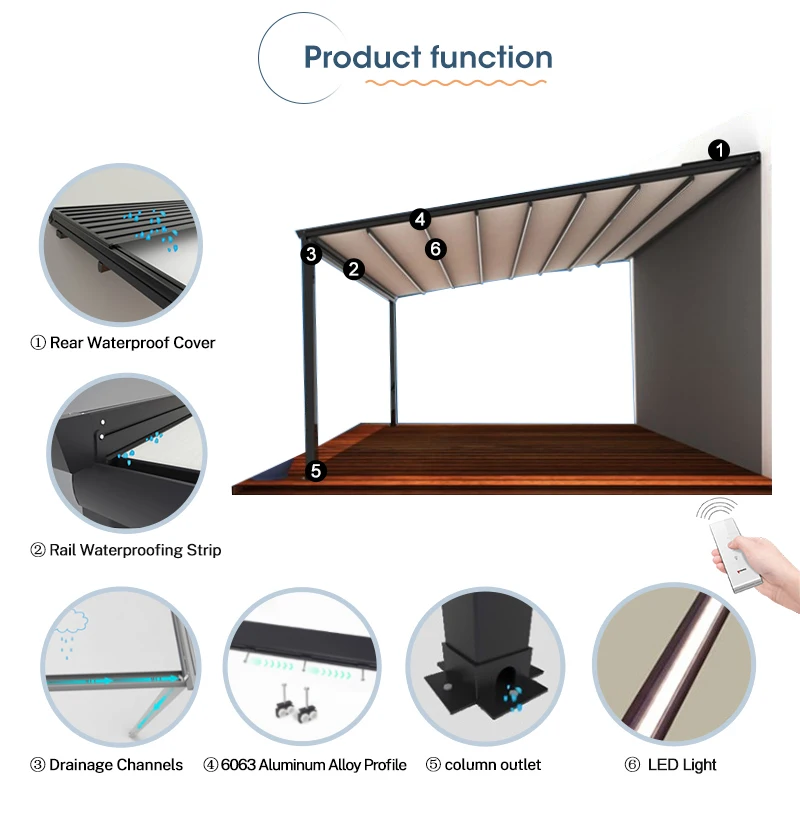 Large Retractable Coffee Shop Roof Sliding Pergola Remote Control ...
