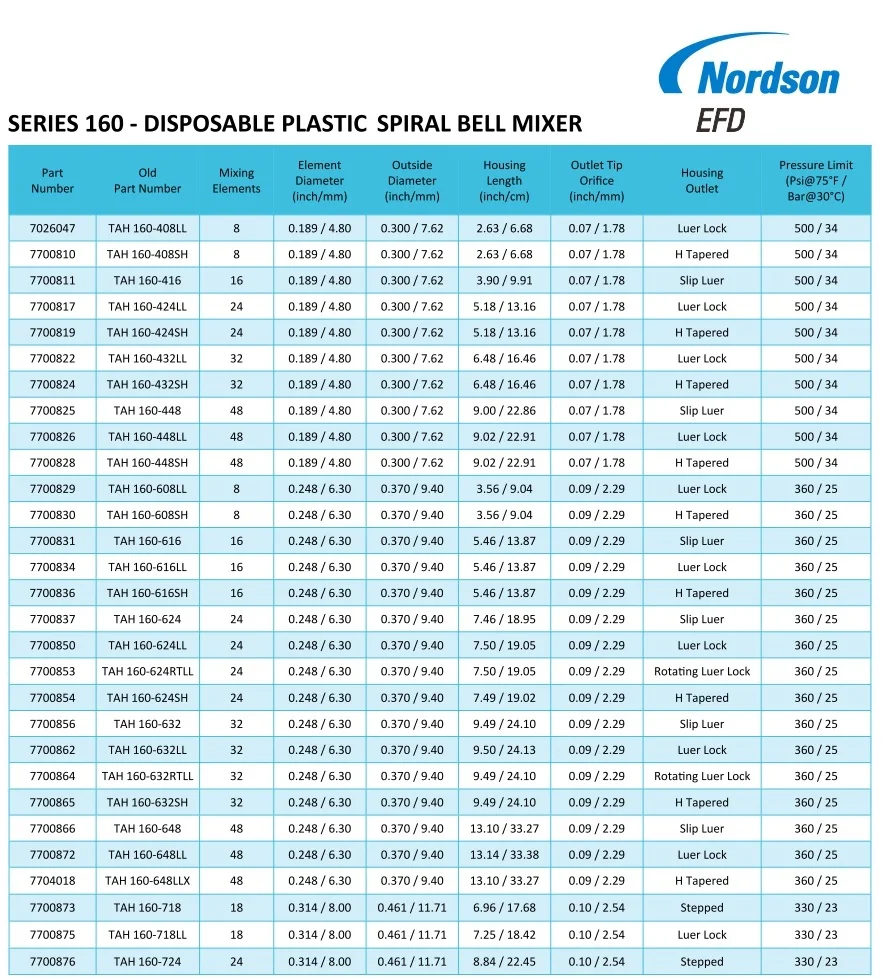 Nordson EFD 160 Series - Efficient Static Mixer Nozzles