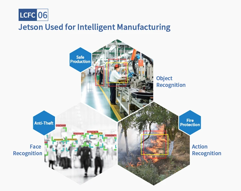 Jetson Xavier NX 16GB EA-B310 Embedded Edge Computing Autonomous ...