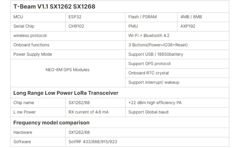 T-beam V1.1 Sx1262 / Sx1268 Esp32 Lora Development Board Kit 433mhz ...