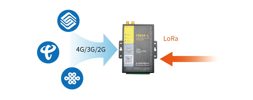 2.5g/3g/4g Lora Dual Wireless Link Lora Ip Modem Lora Gateway Lora ...